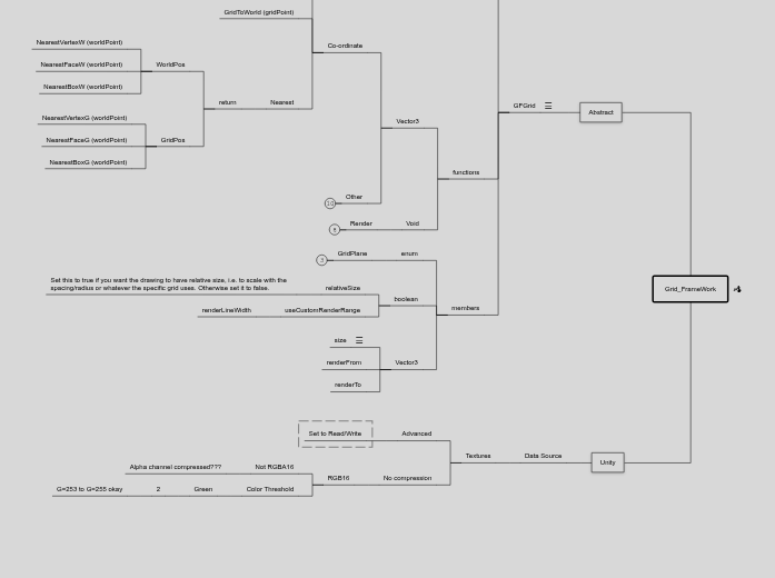 Grid_FrameWork - Mind Map